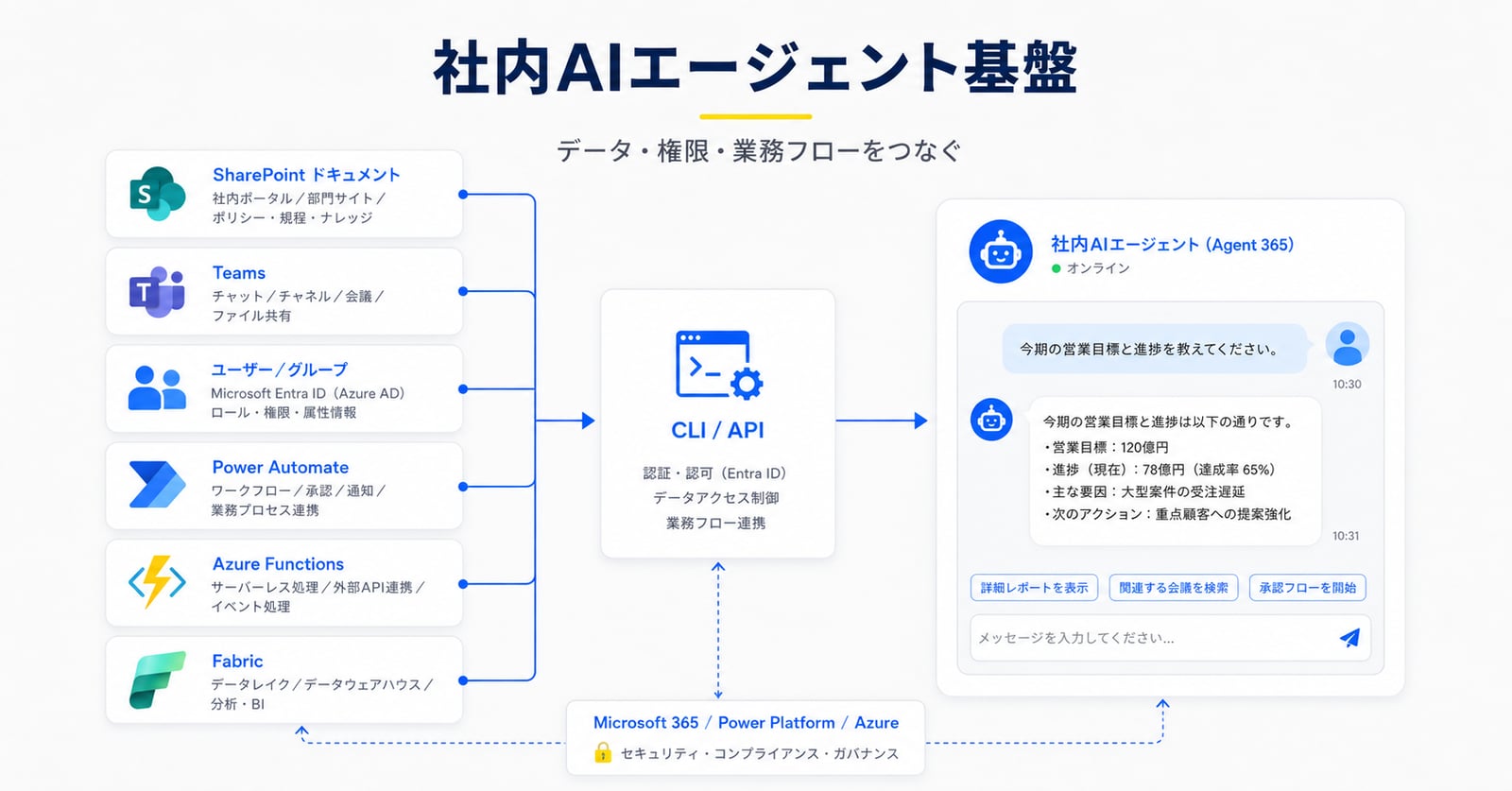 Microsoft 365 CLI活用ガイド：企業がまず試したい使い方 | 株式会社KOIYAL